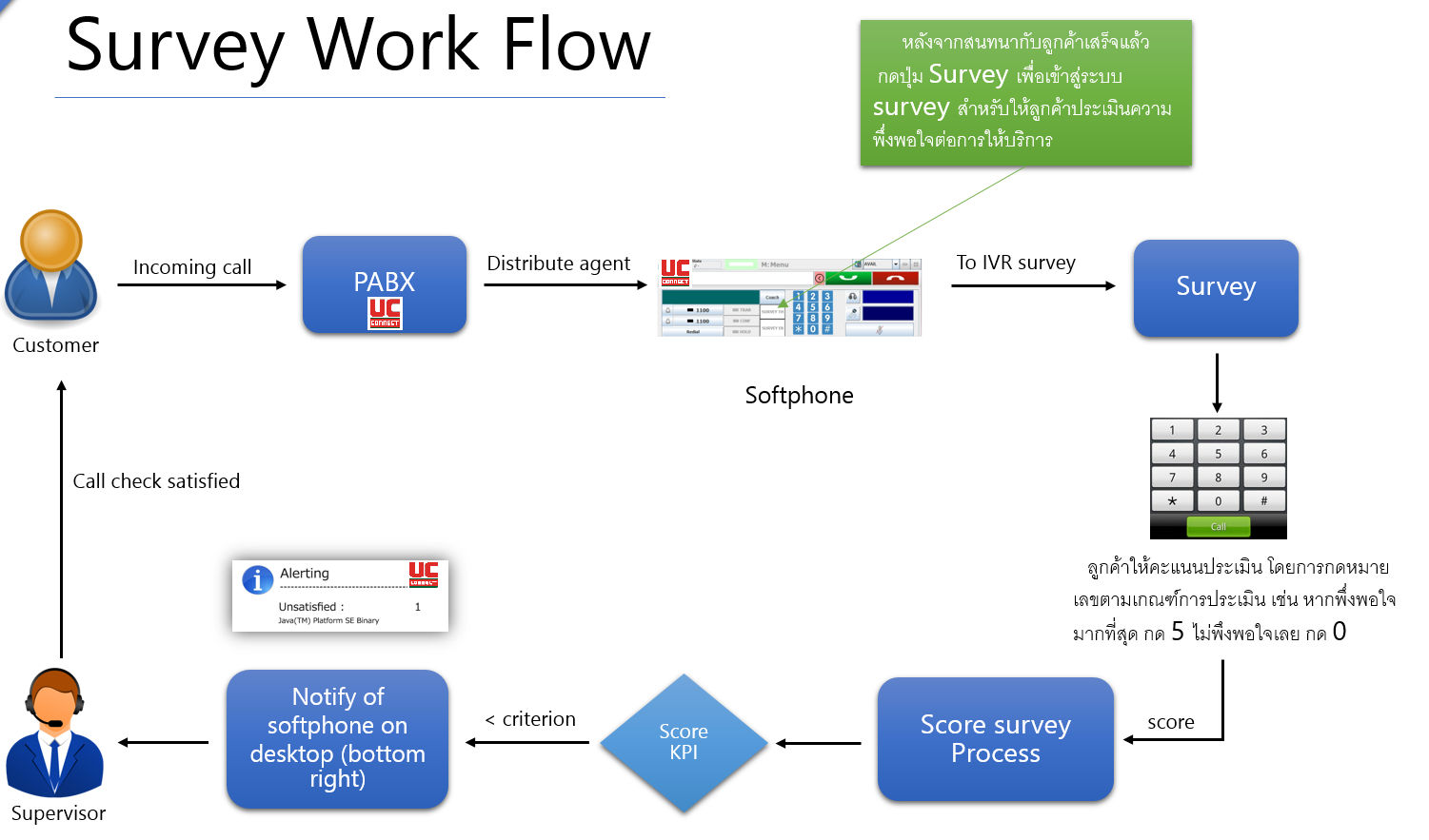 UC Connect – Leader in Unified Communications & Latest Innovation in ...